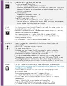 Best Practices for Virtualizing SQL Server | PEI